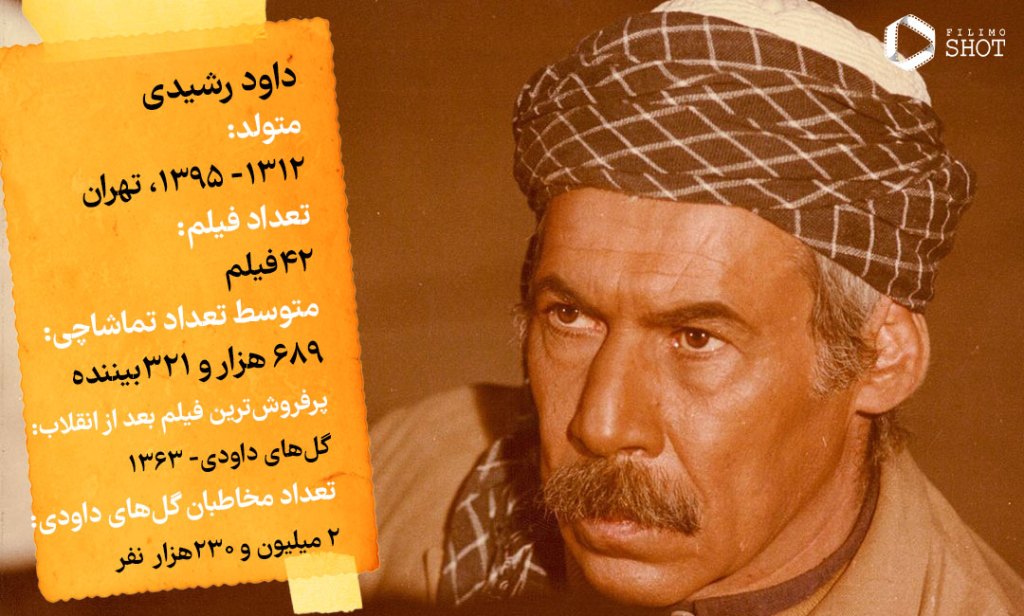مرور فیلم‌ها و میزان تماشاچیان فیلم‌های داود رشیدی | فیلیموشات